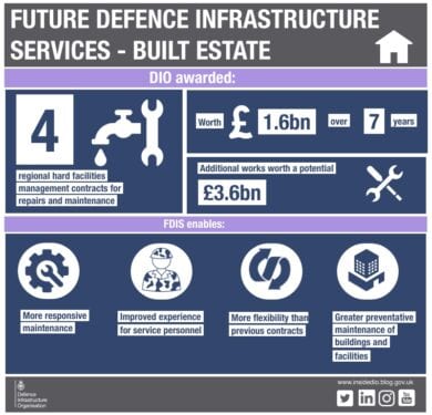 Transforming building maintenance and repair services for our Armed ...